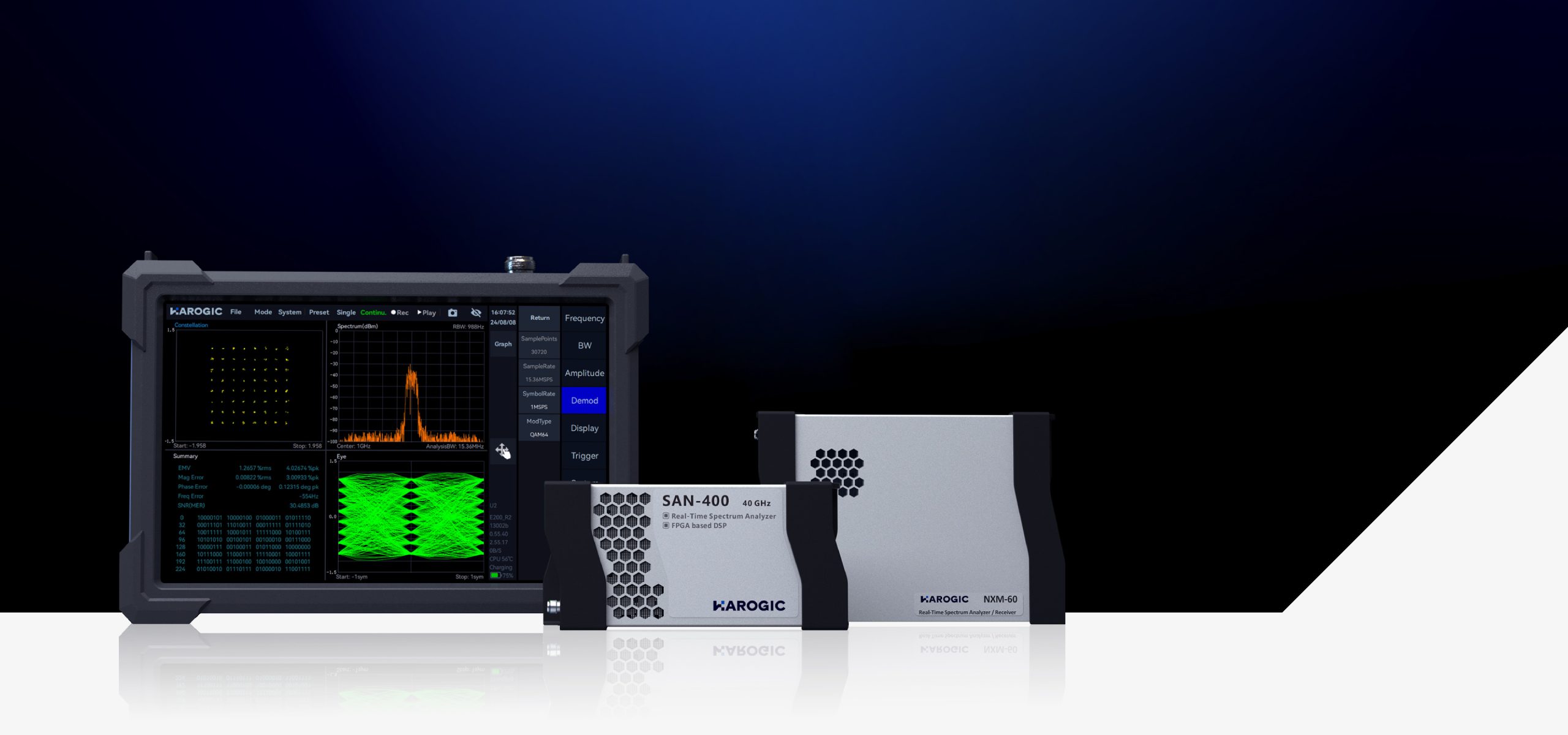 Spectrum Analyzer | Signal generator | Software defined radios-HAROGIC
