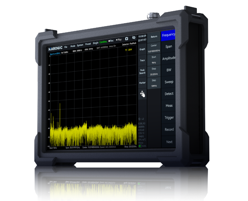 Spectrum Analyzer | Signal generator | Software defined radios-HAROGIC